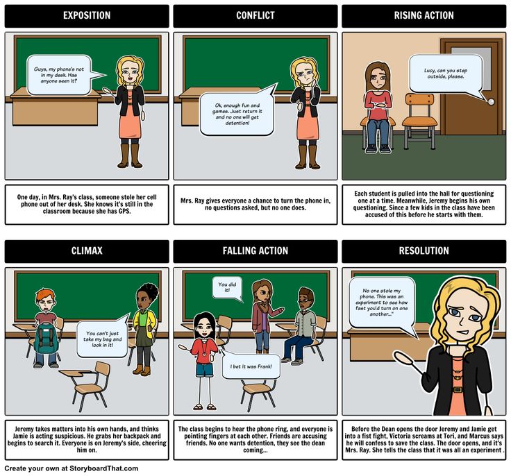 The Monsters Are Due On Maple Street Plot Diagram