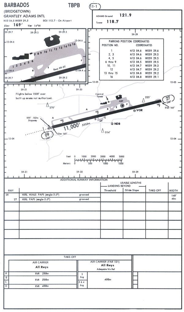 Tncm Airport Diagram