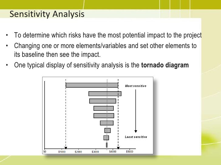 Tornado Diagram Pmp