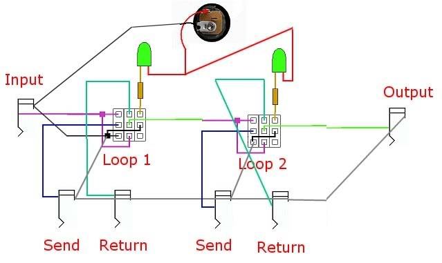 True Bypass Looper Wiring Diagram