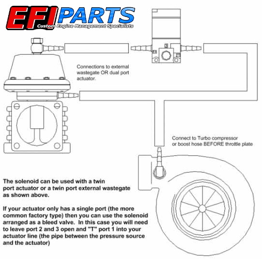 Turbosmart Eboost Wiring Diagram