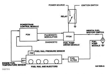 Turbosmart Eboost Wiring Diagram