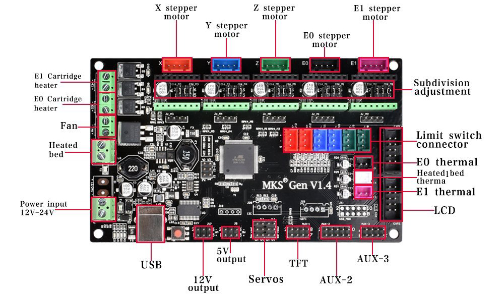 Um2 Hotend Wiring Diagram