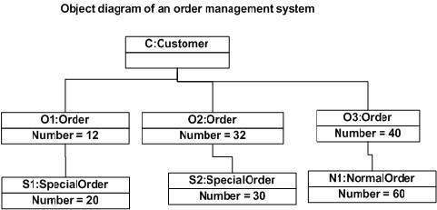 Uml Class Diagram Notation Cheat Sheet