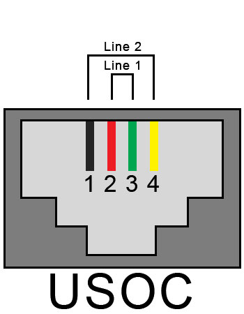 Usoc Wiring Diagram