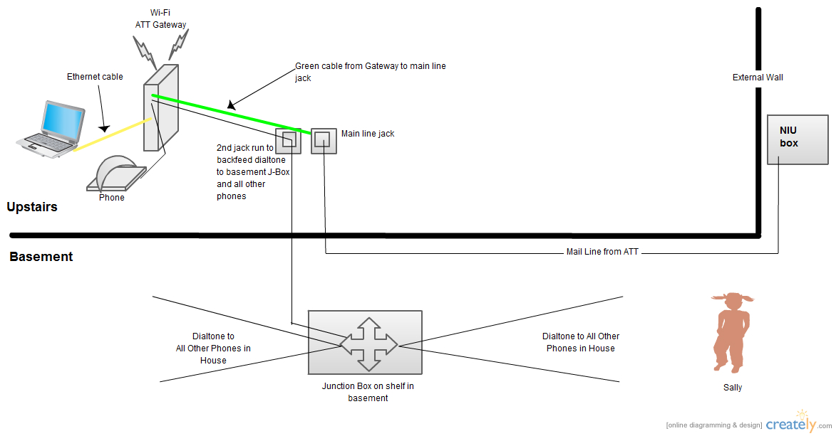 Uverse Installation Wiring