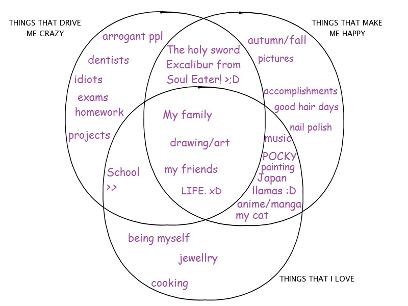 Venn Diagram Meme Maker