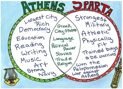 Venn Diagram Of Sparta And Athens