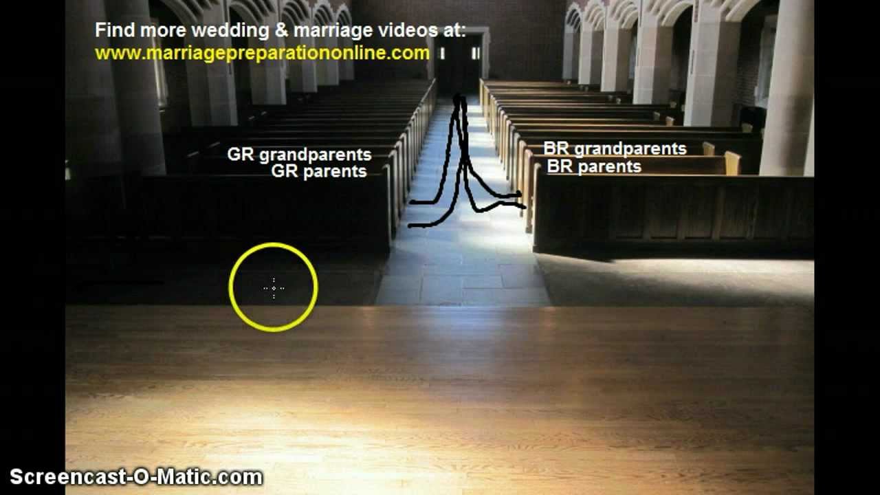 Wedding Processional Order Diagram