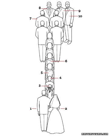 Wedding Processional Order Diagram