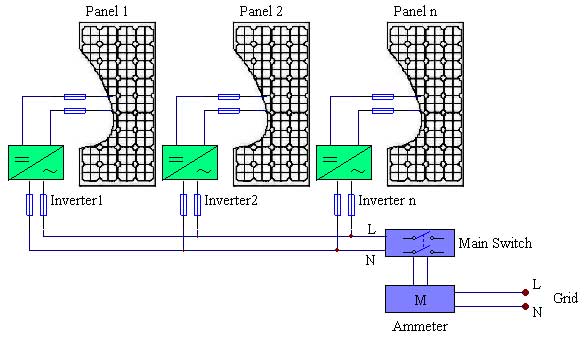 What Is Stackable Inverter Wiring Diagram