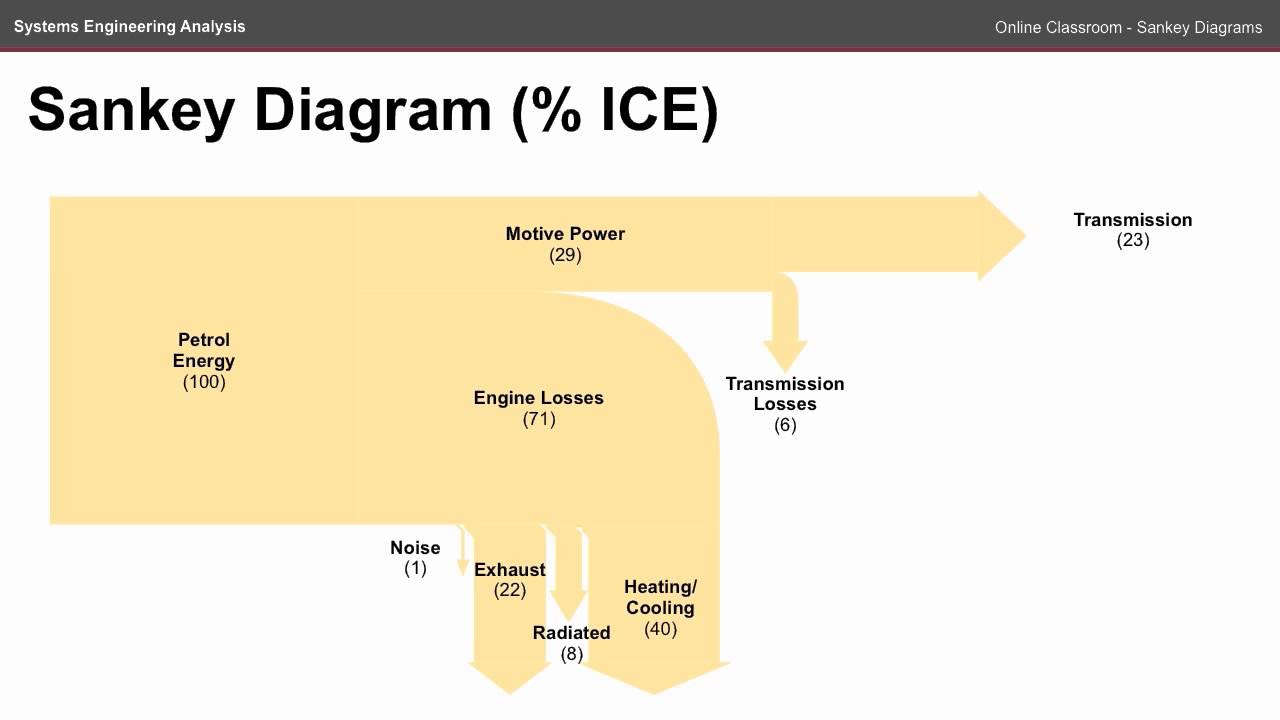 Wind Turbine Sankey Diagram