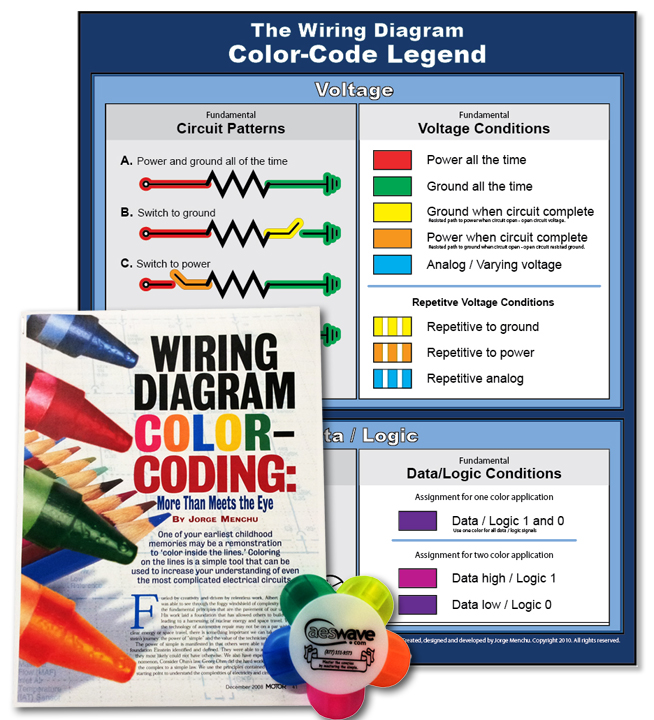 Wiring Diagram Color Coding By Jorge Menchu