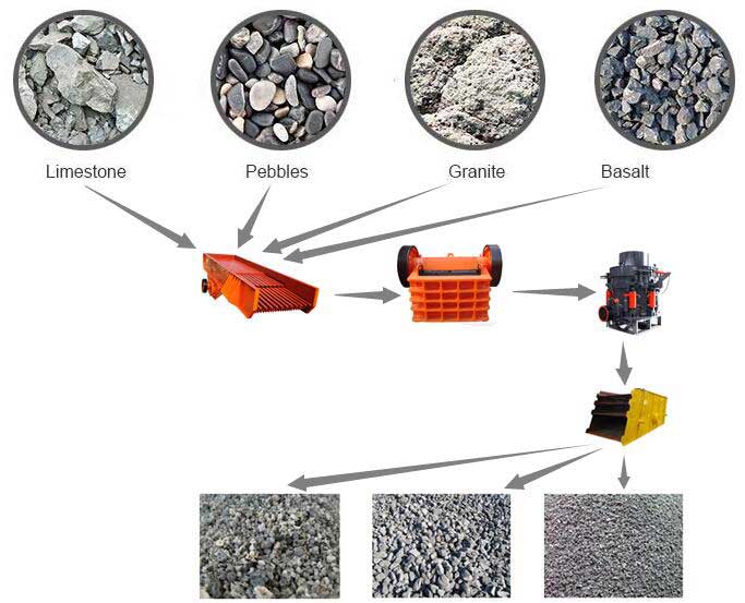 Wiring Diagram Color Coding By Jorge Menchu