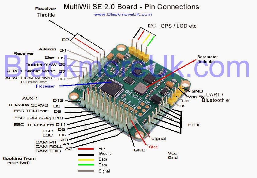Wiring Diagram Flip32 V2.6 Site