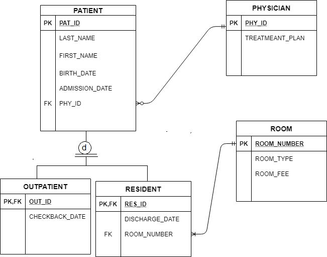 Wiring Diagram For A Pr32u