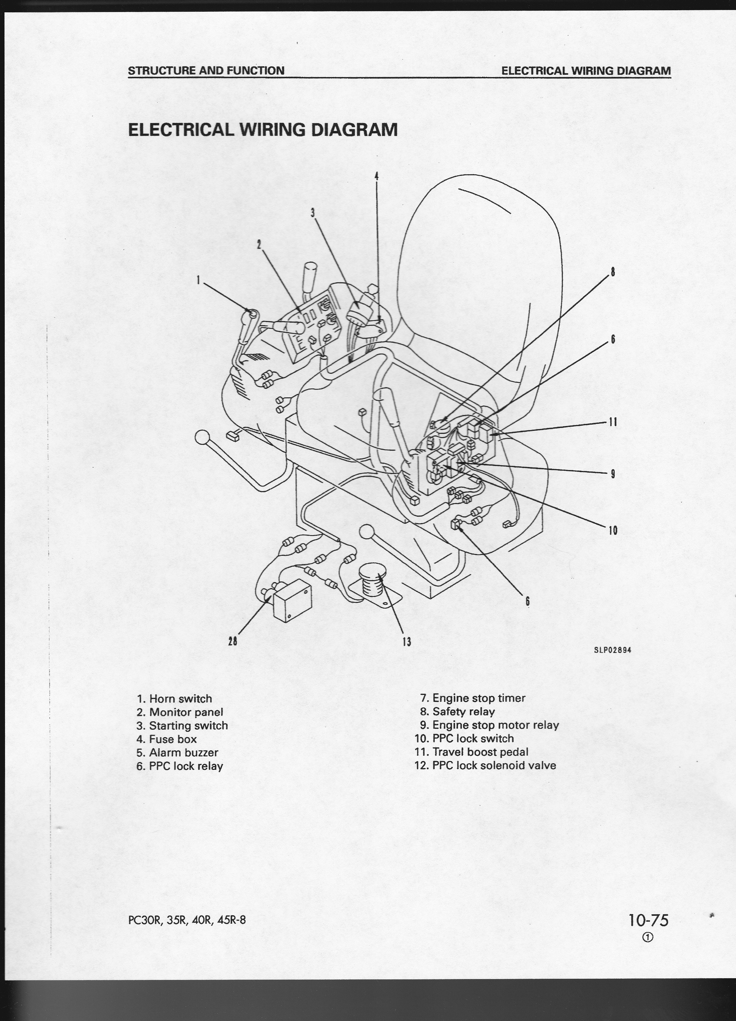 Wiring Diagram For Trackhoe 150 Kamotsa