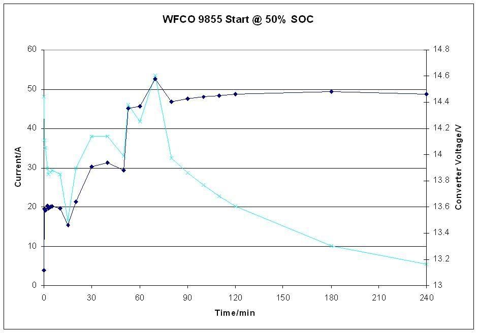 Wiring Diagram For Wfco Model Wf-8735 P
