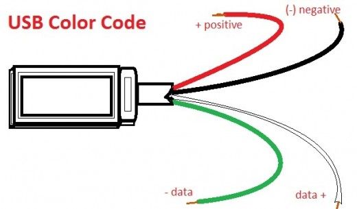 Wiring Diagram Usbc Coloring