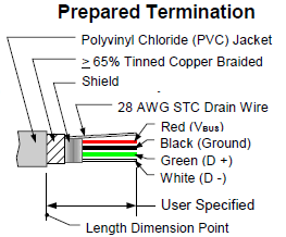 Wiring Diagram Usbc Coloring