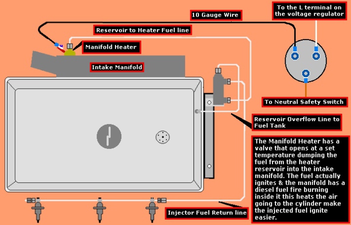 Yesterday Tractor Wiring Diagram For Voltage Regulator