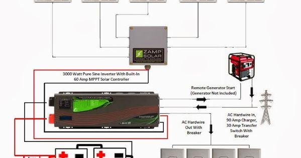 Zamp Solar Wiring Diagram