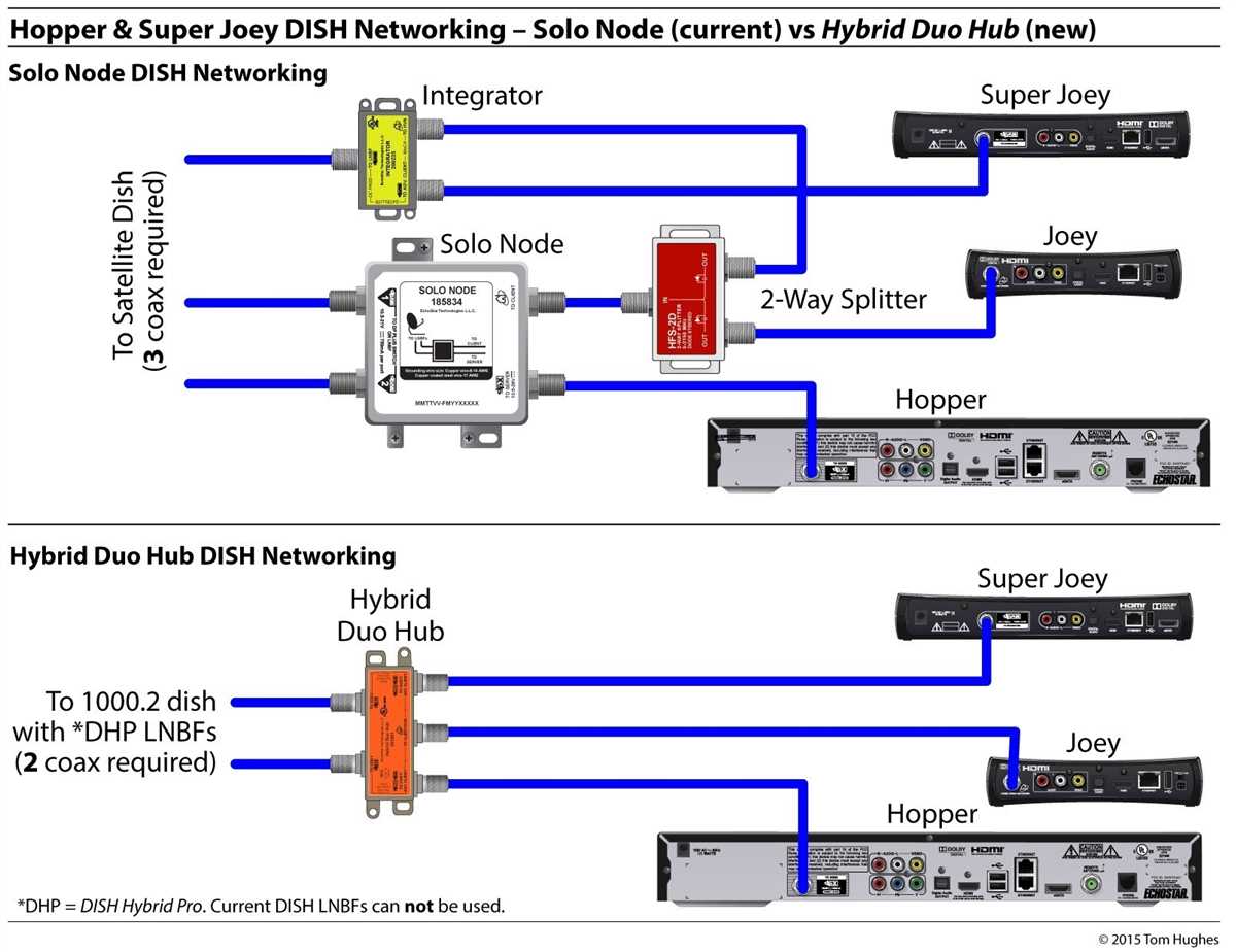 How to Install Hayes Energize III: A Complete Wiring Diagram Guide