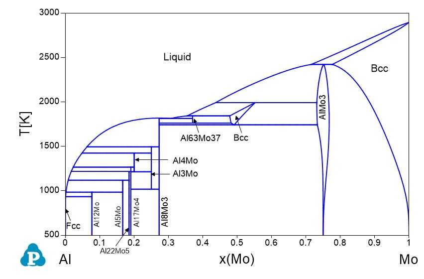 An In-depth Explanation of the Al-Mg Phase Diagram