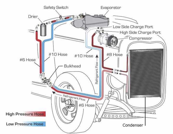 Uncovering the Vintage Air AC Hose Diagram: Everything You Need to Know