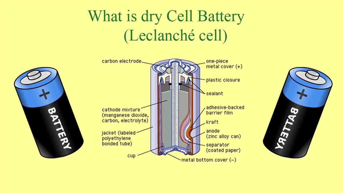 The Essential Guide to Understanding Parts of a Battery Diagram