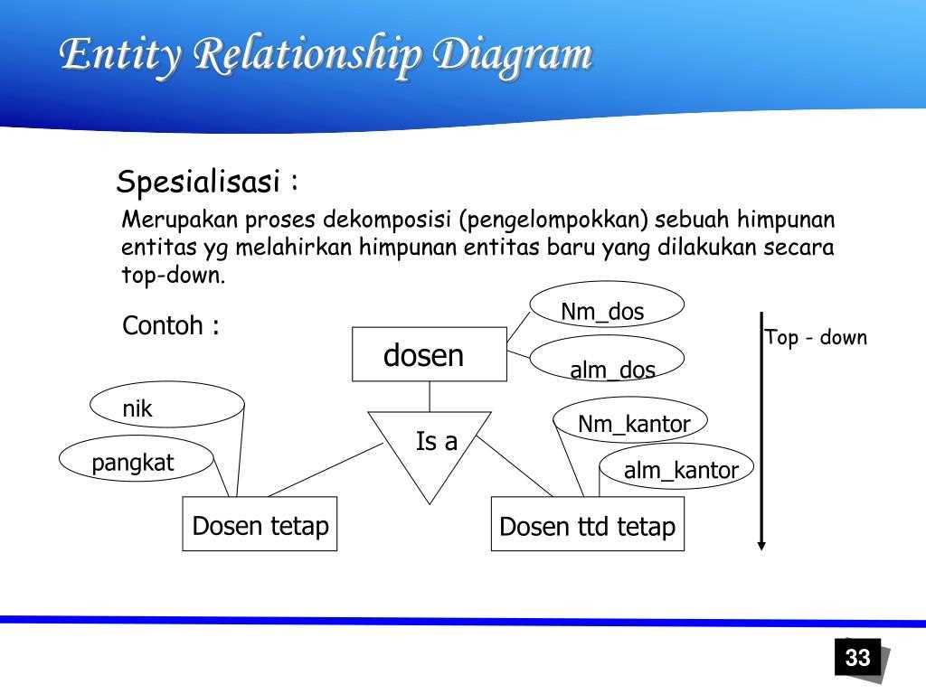 A Comprehensive Guide To Creating Entity Relationship Diagrams On Miro