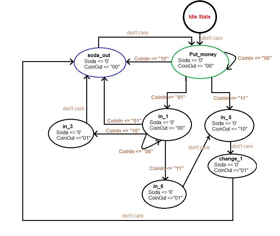 Exploring the Inner Workings of a Vending Machine: A Comprehensive ...