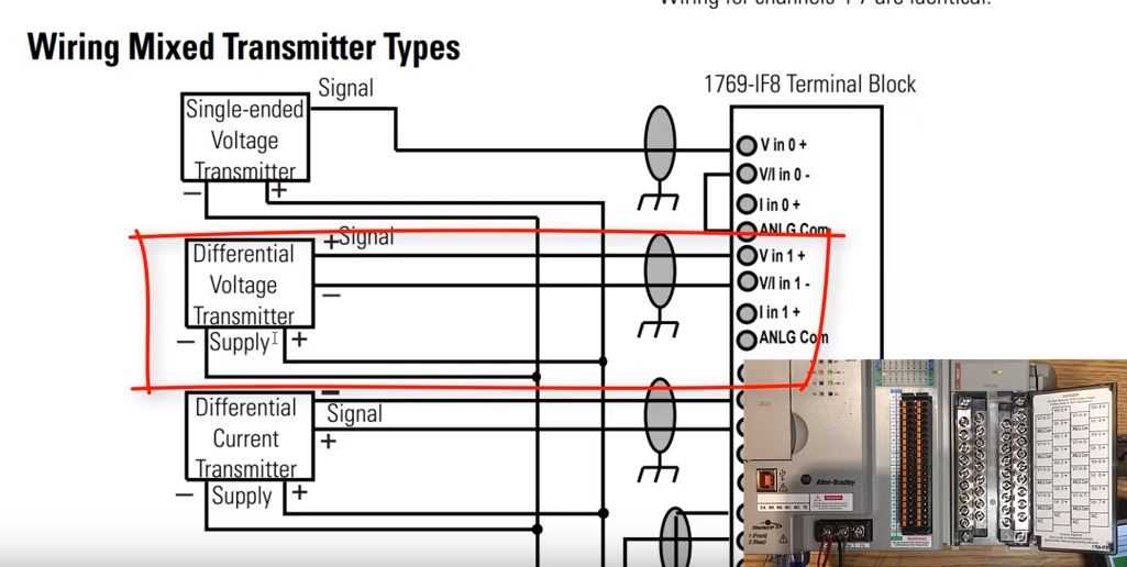 How to Properly Install and Wire the 1794 IA16: A Comprehensive Wiring ...