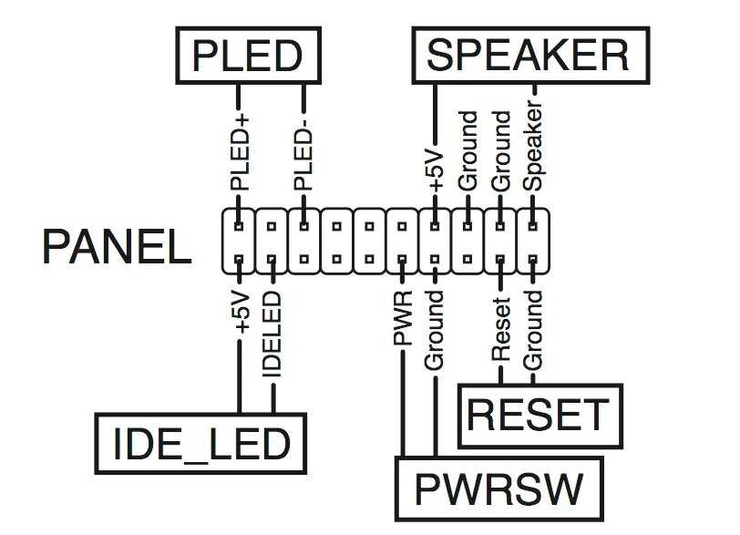 The Ultimate Guide to Understanding Front Panel Connector Diagrams