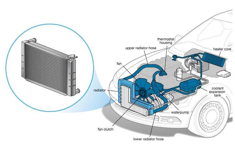 The Ultimate Guide to Understanding Your Car's Heater Core: Explained ...