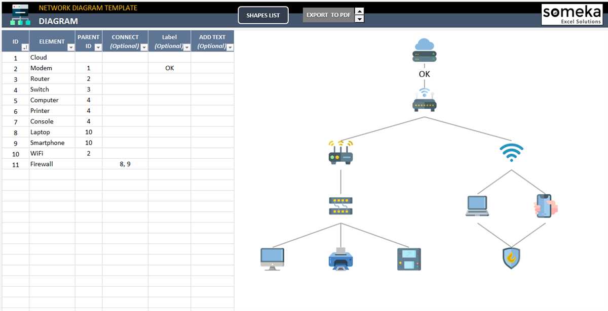 The Top 5 Online Network Diagram Generators for Efficient Planning