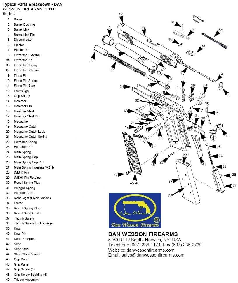 The Ultimate Guide to Understanding the 1911 Series 70 Parts Diagram
