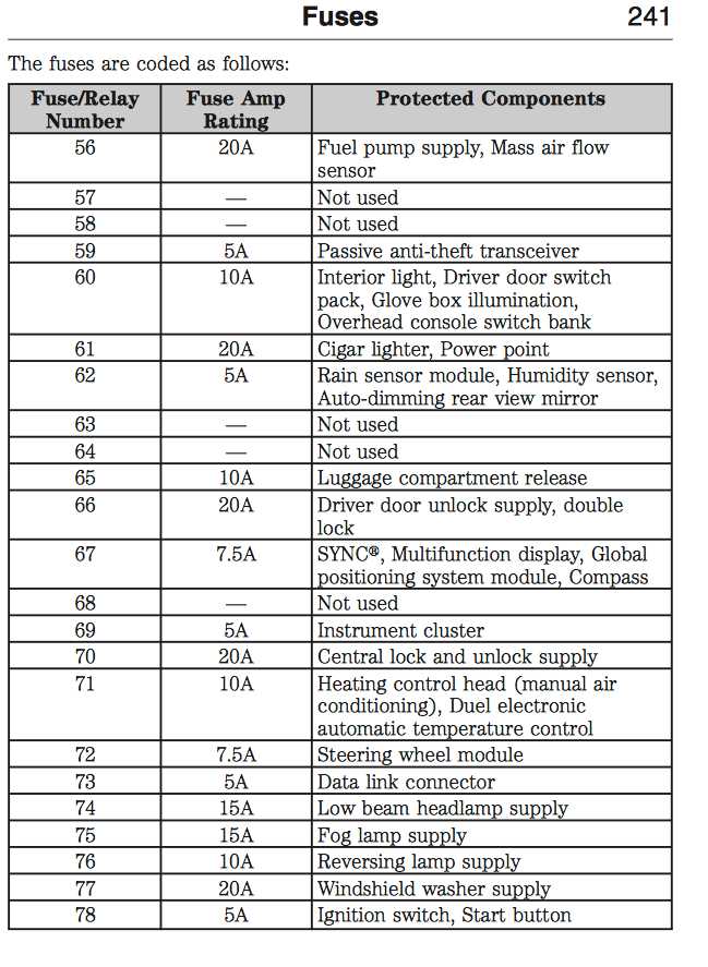 The Ultimate Guide: Understanding the 2014 Focus ST Fuse Box Diagram ...