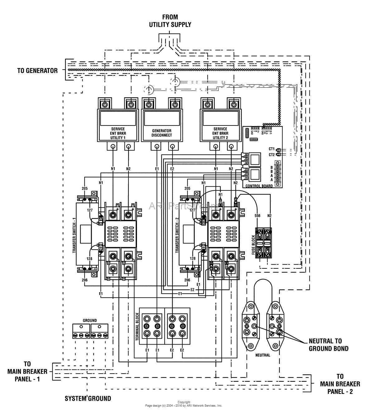 Step-by-Step Guide: Wiring Your Generac Dual Transfer Switch