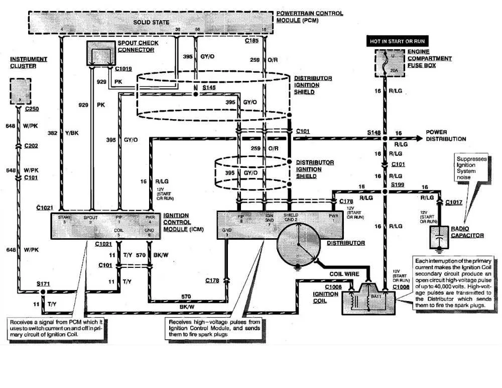 1994 Ford F150 5.0 Engine Diagram and Wiring Overview