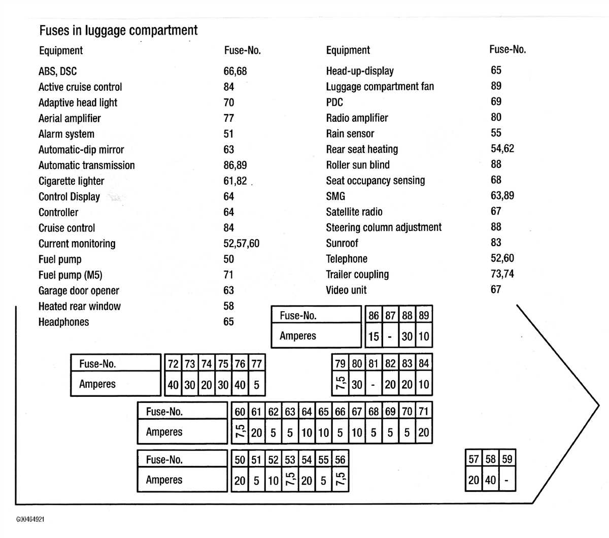 How to Find and Interpret the 1995 BMW 525i Fuse Box Diagram