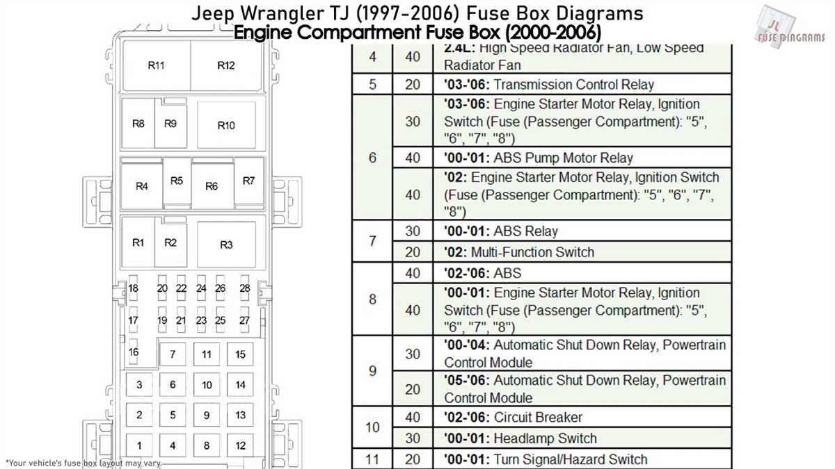 How to Properly Understand and Replace Fuses in a 1998 Jeep Wrangler TJ ...
