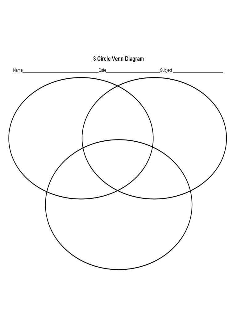 Examples of 2 Circle Venn Diagrams