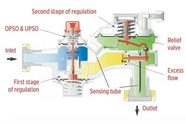 20 lb Propane Tank Valve Parts and Diagram Guide