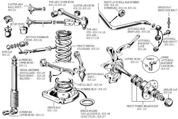 Understanding the Front Suspension System of a 2000 Chevy Silverado ...