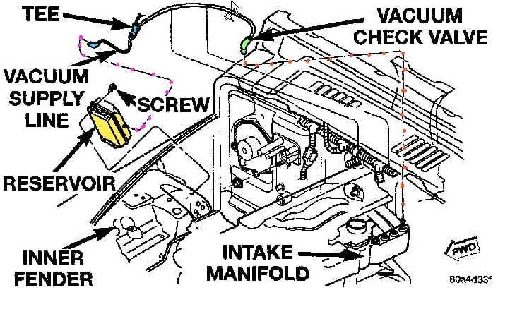 Crucial Guide: 2002 Pontiac Grand Am Vacuum Hose Diagram