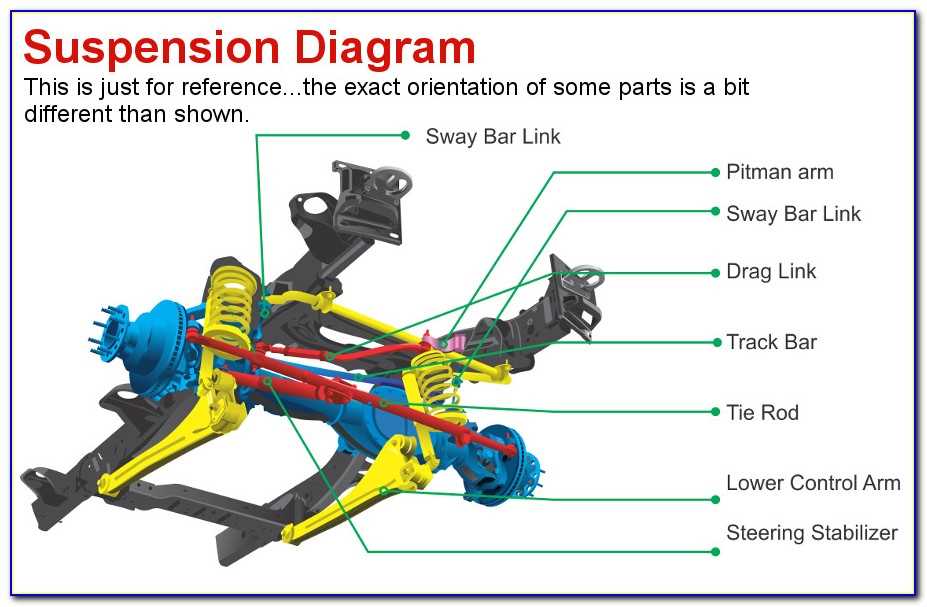 The Ultimate Guide: Understanding the 2004 Dodge Ram 2500 Front End Diagram