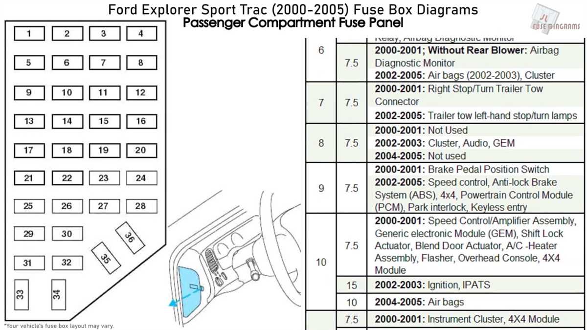 The Ultimate Guide to Understanding the 2004 Ford Explorer Sport Trac ...