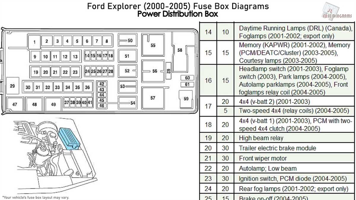The Ultimate Guide to Understanding the 2004 Ford Explorer Sport Trac ...