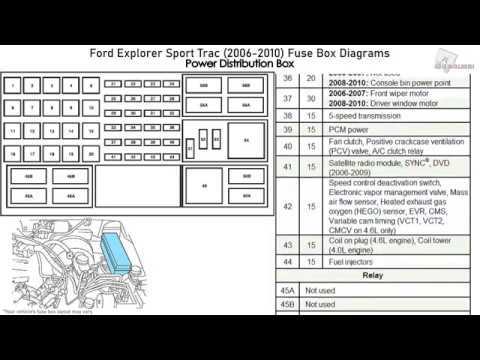 The Ultimate Guide to Understanding the 2004 Ford Explorer Sport Trac ...